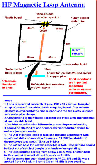 Hobby Electronics Circuits: HF Magnetic Loop Antenna
